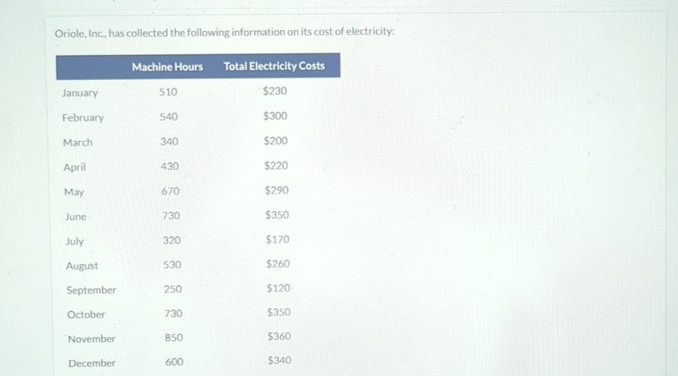 (a)Identify the high and low points.\table[[Machine | Chegg.com