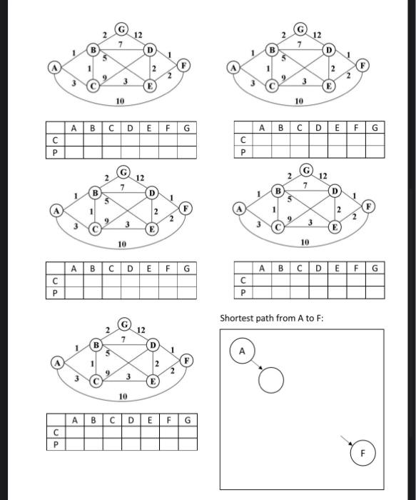 Solved Task 2 (50 points): Step through Dijkstra's algorithm | Chegg.com