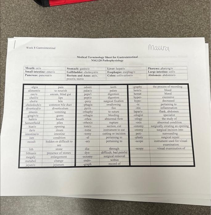 Solved define the following terms using their | Chegg.com