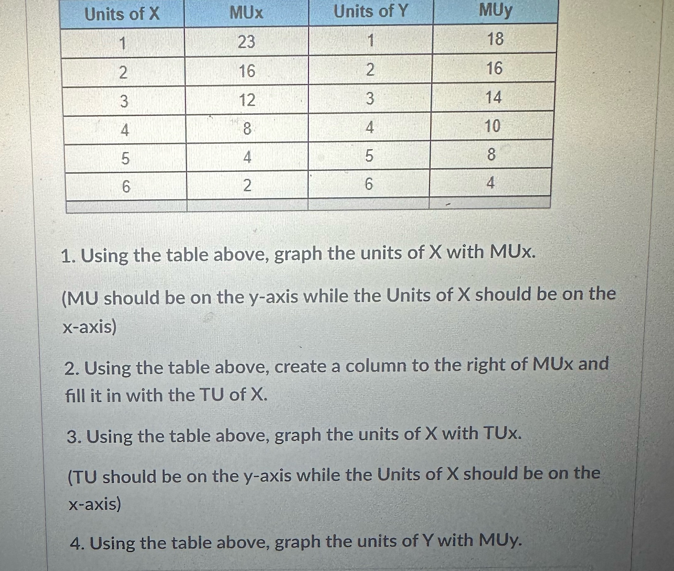 \table[[Units of x,MUx,Units of | Chegg.com