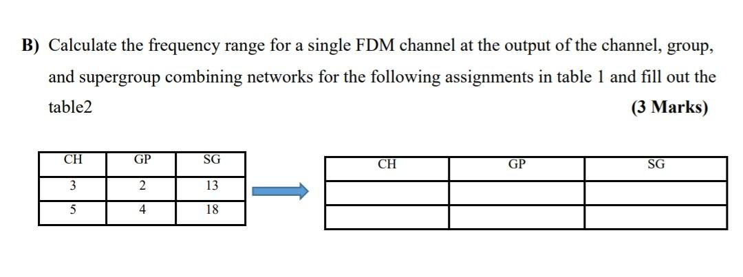 Solved B) Calculate the frequency range for a single FDM | Chegg.com