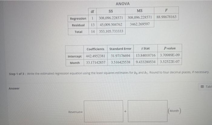 Solved Consider the following monthly revenue data for in | Chegg.com