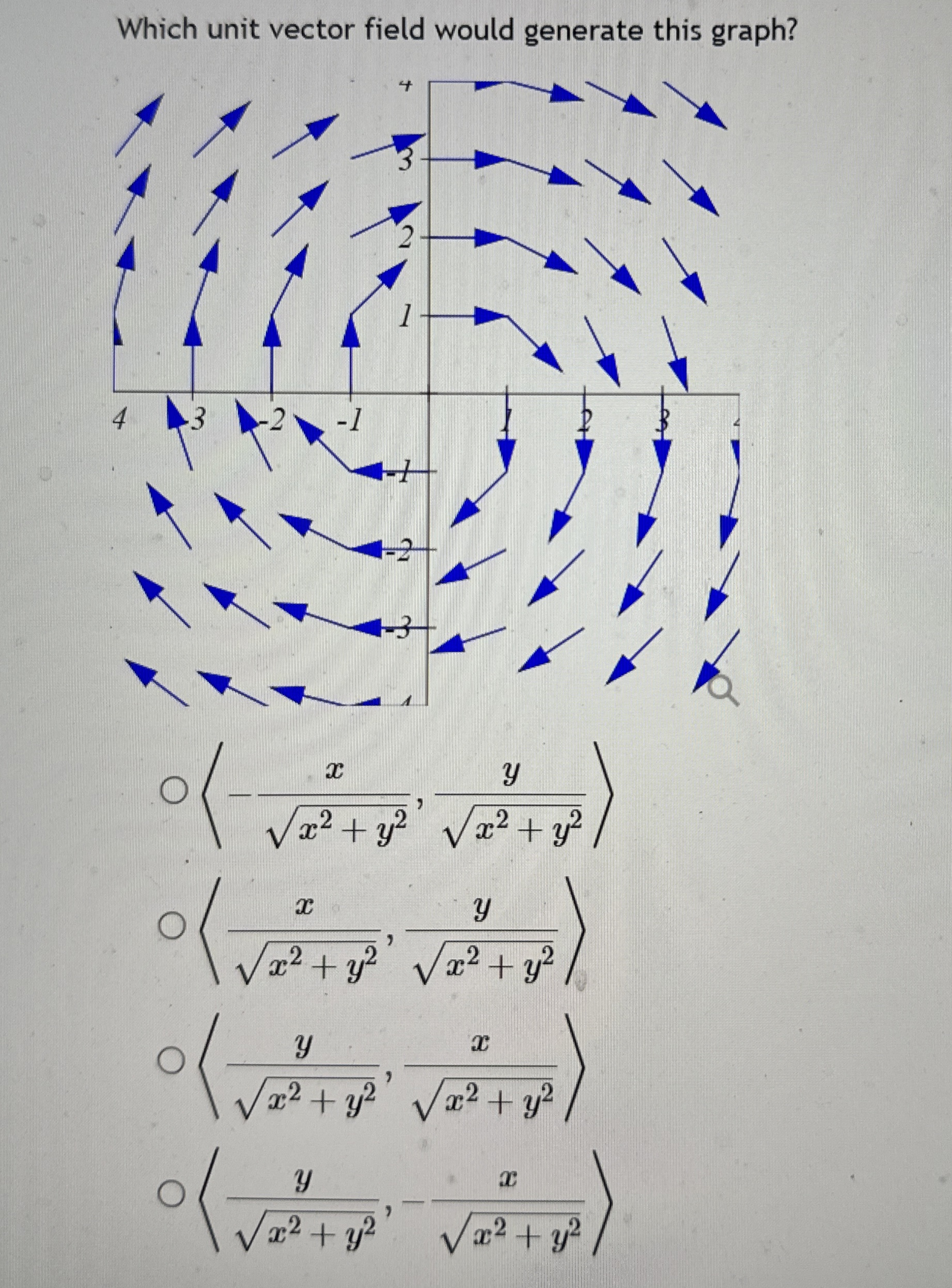 Solved Which unit vector field would generate this | Chegg.com
