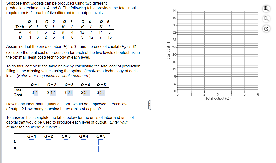 Solved Suppose that widgets can be produced using two | Chegg.com