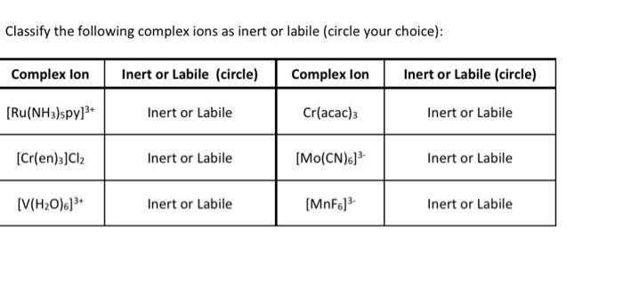 Solved Classify the following complex ions as inert or | Chegg.com