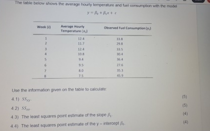 Solved The table below shows the average hourly temperatixe | Chegg.com
