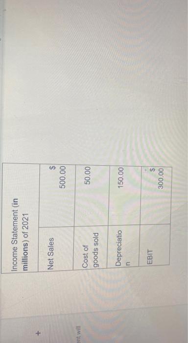 Balance sheet (in millions) of 2021 | Chegg.com