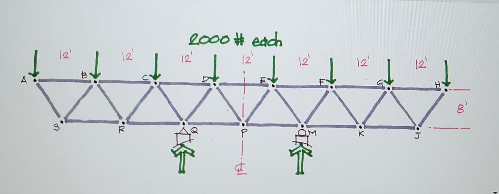 Solved - Find the reactions - Proceed to do truss analysis | Chegg.com