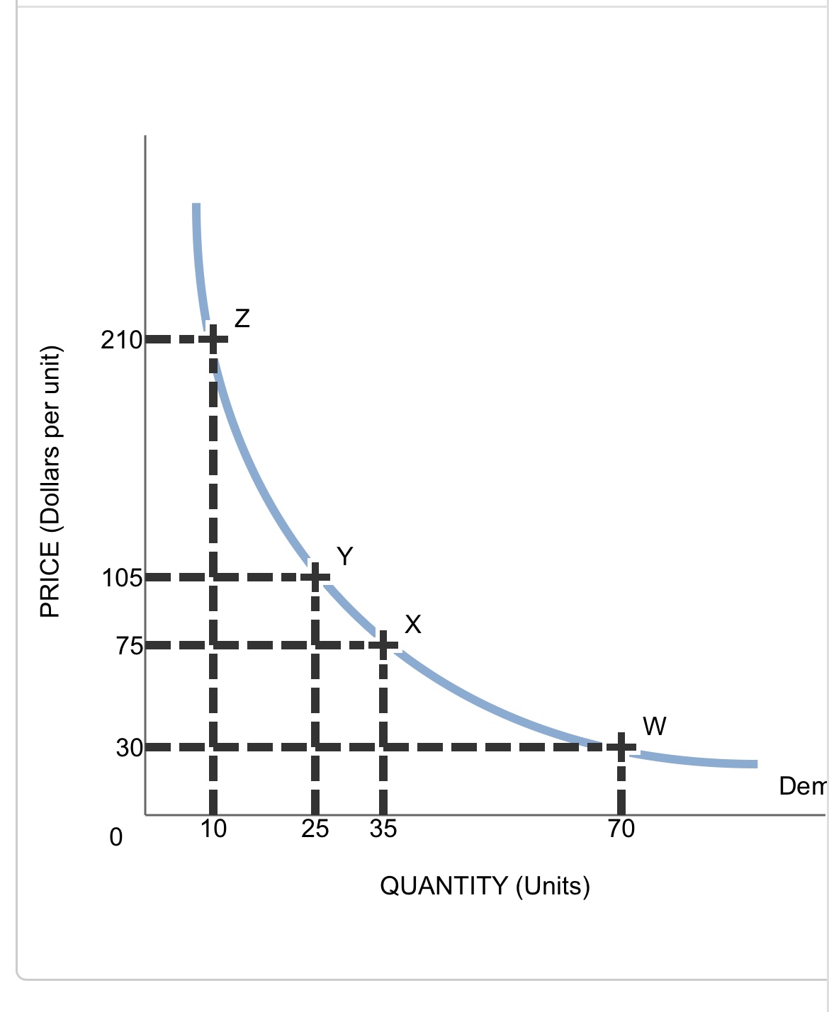 Solved for each of the reasons listed in the following | Chegg.com