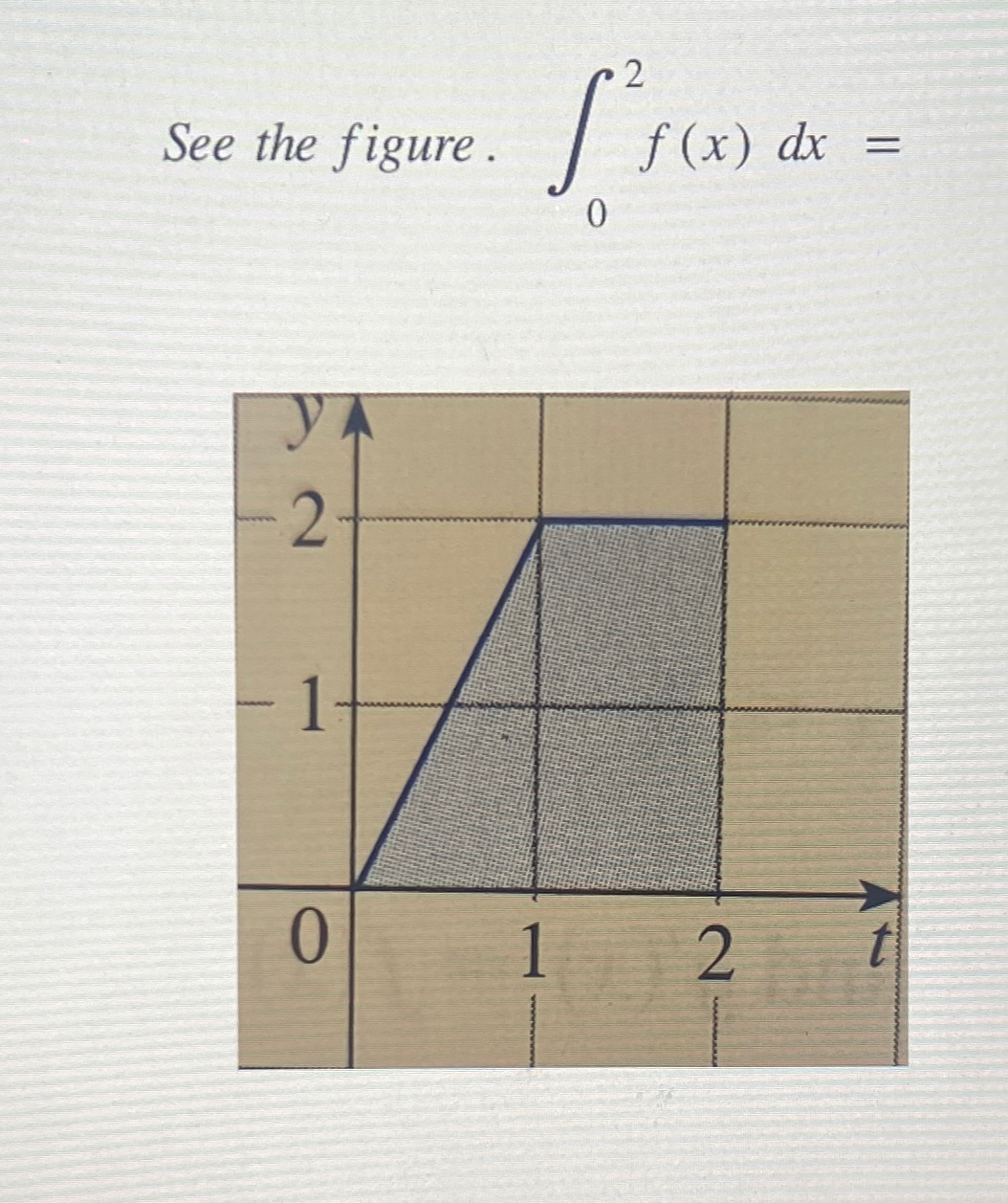 Solved See the figure. ∫02f(x)dx= | Chegg.com