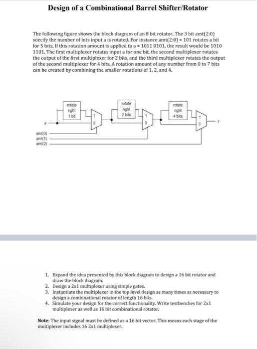 Solved Design of a Combinational Barrel Shifter/Rotator The | Chegg.com