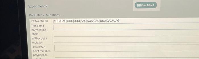 Solved DataTable 2: Mutations TMRNA frameshilt mutation | Chegg.com