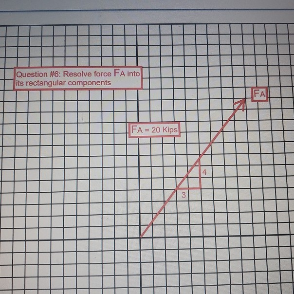 Solved Question #6: Resolve force FA into its rectangular | Chegg.com