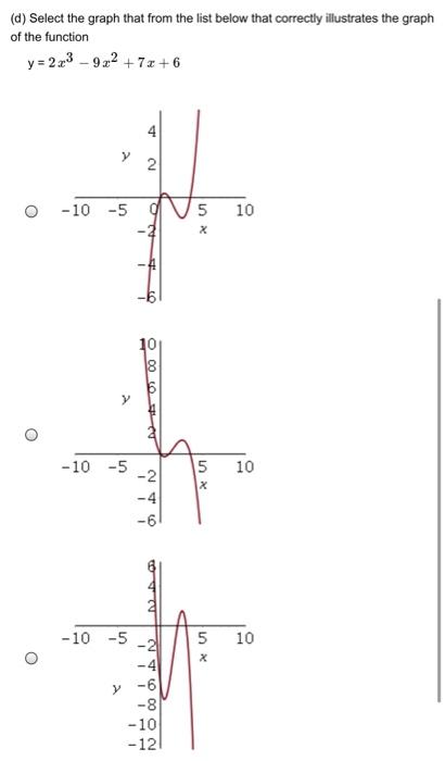 Solved For the following function find all maximum, minimum, | Chegg.com