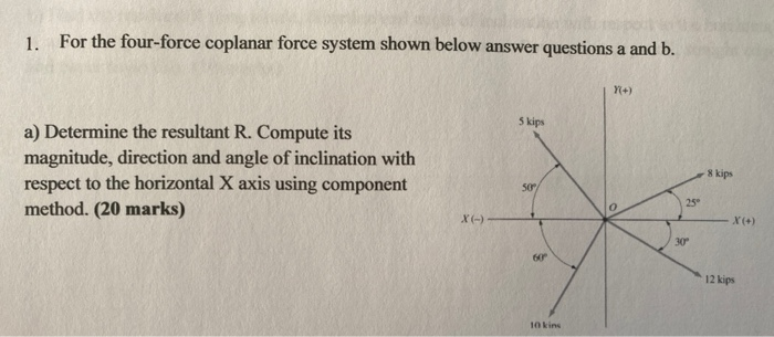 Solved 1. For the four-force coplanar force system shown | Chegg.com