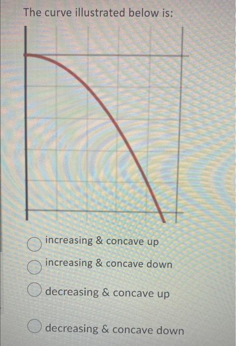 Solved The curve illustrated below is: increasing & concave | Chegg.com