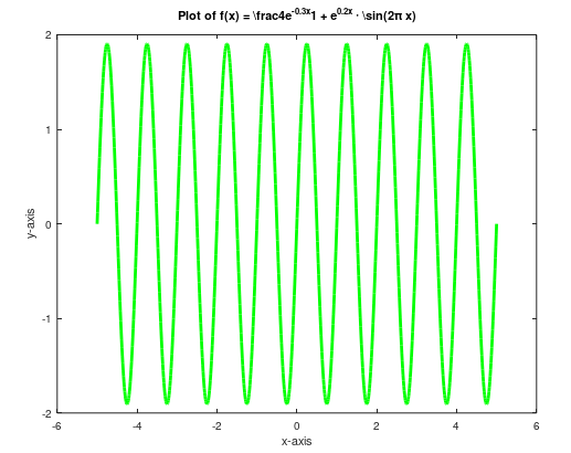 Solved Consider the following mathematical | Chegg.com