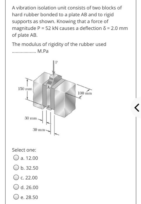 Solved A vibration isolation unit consists of two blocks of | Chegg.com