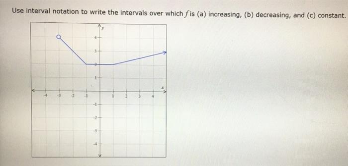 Solved Use interval notation to write the intervals over | Chegg.com