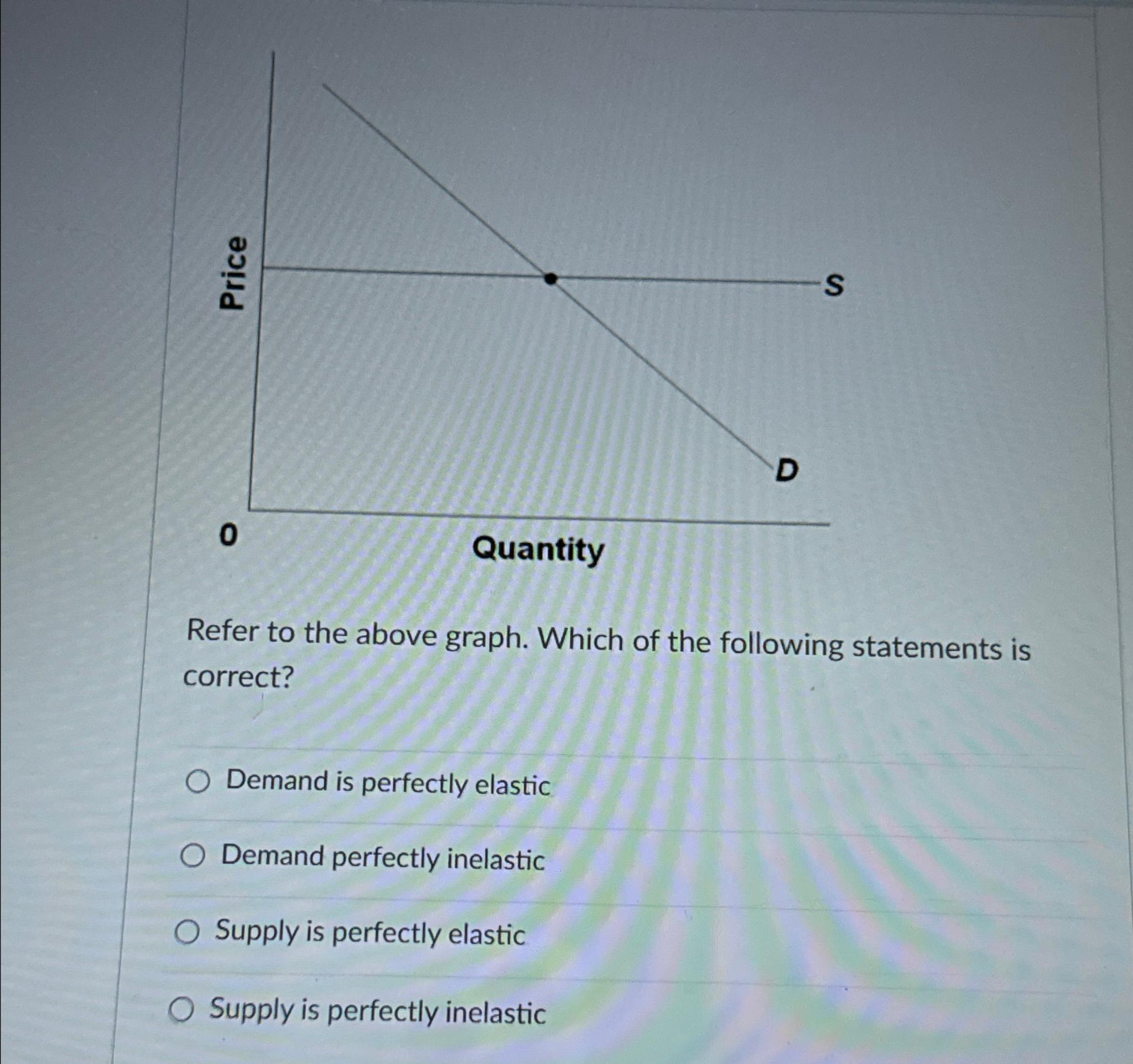 Solved Refer to the above graph. Which of the following | Chegg.com