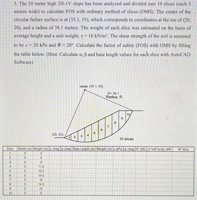 Solved 3. The 20 meter high 2H−1 V slope has been analyzed | Chegg.com