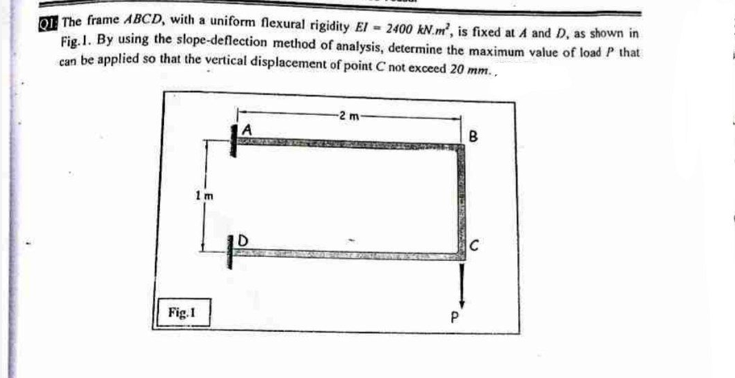 Solved Q1. ﻿The frame ABCD, with a uniform flexural rigidity | Chegg.com