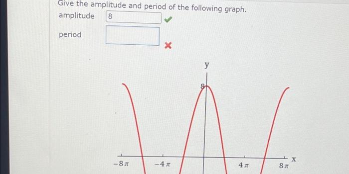Solved Give the amplitude and period of the following graph. | Chegg.com
