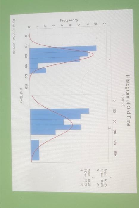 Solved Histogram of Order Time Histogram of Ord | Chegg.com