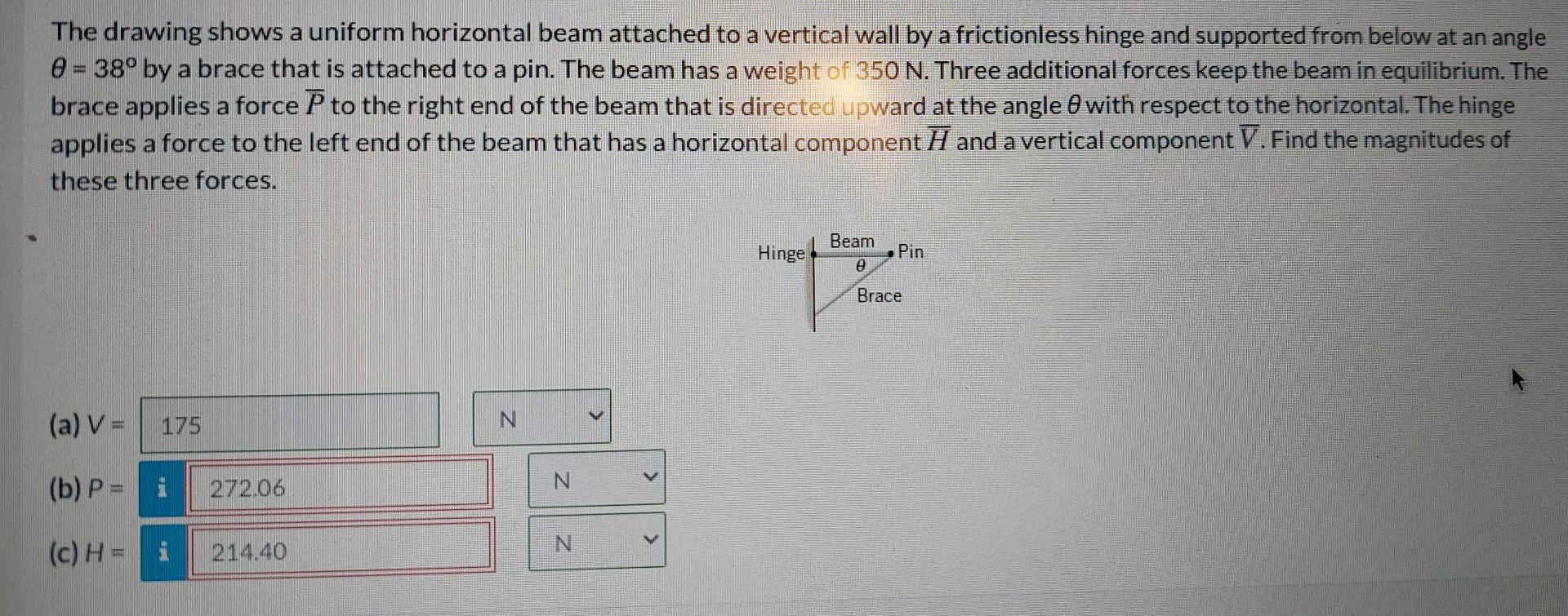 Solved The drawing shows a uniform horizontal beam attached | Chegg.com