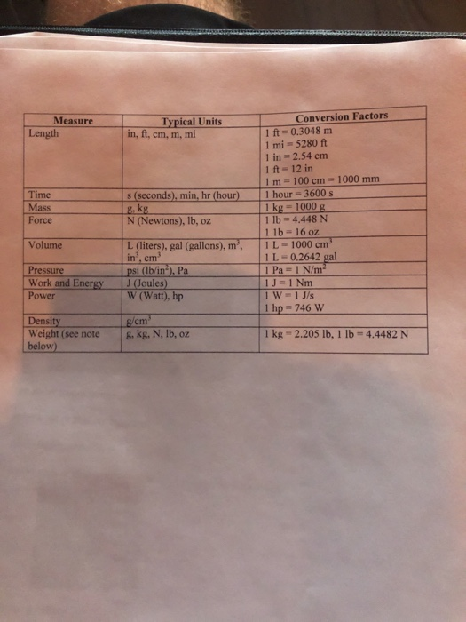 Solved Engineering Calculations and Unit Conversions | Chegg.com