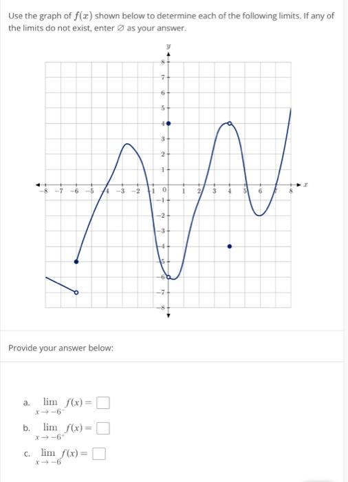 Solved Use the graph of f(x) shown below to determine each | Chegg.com