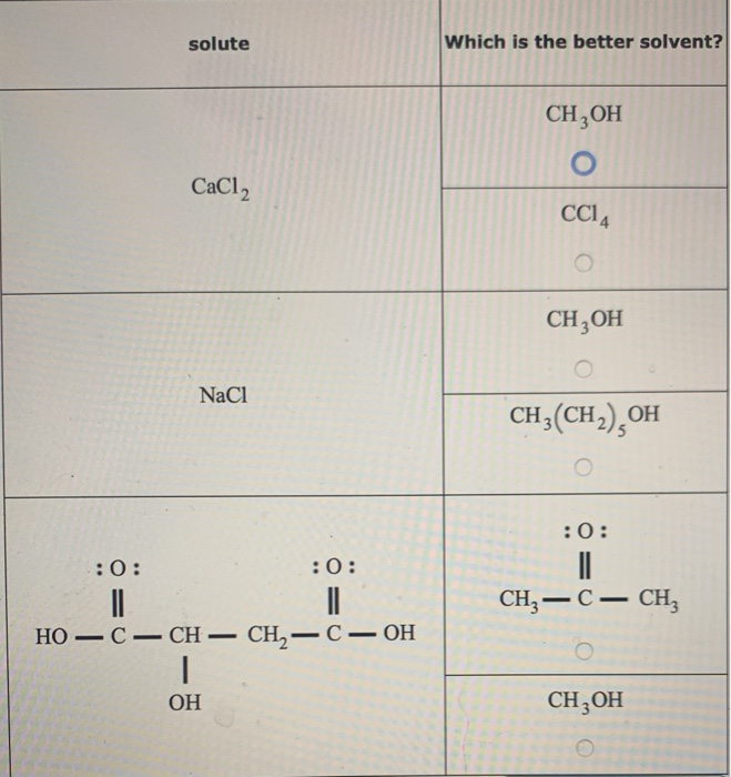 Solved solute Which is the better solvent? СН,ОН Caci, CC14 | Chegg.com