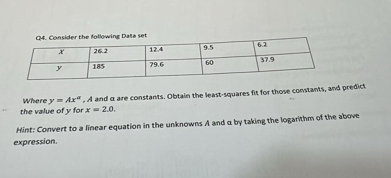 Solved How to solve Q4. ﻿Consider the following Data | Chegg.com
