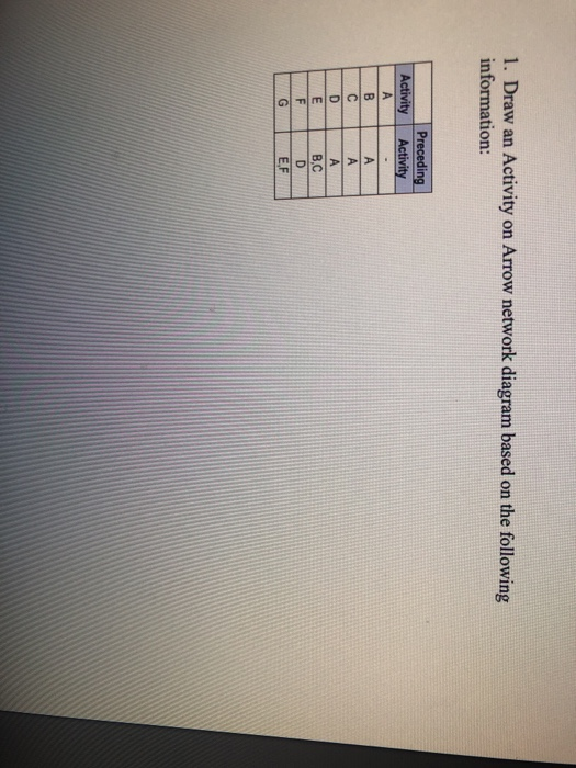 Solved 1. Draw an Activity on Arrow network diagram based on | Chegg.com