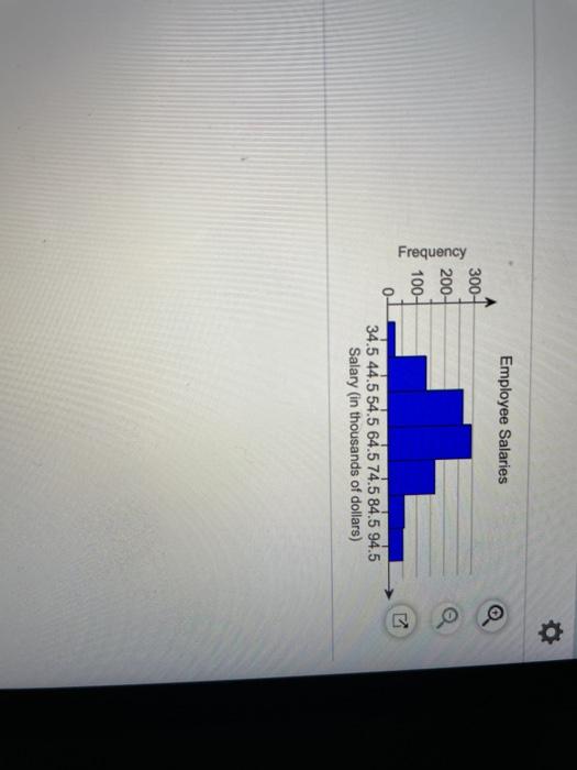 Solved Use the frequency histogram to complete the following | Chegg.com
