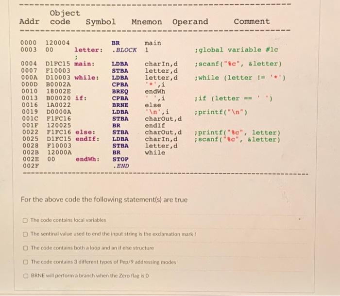 Solved Object Addr code Symbol Mnemon Operand 0000 120004 BR | Chegg.com