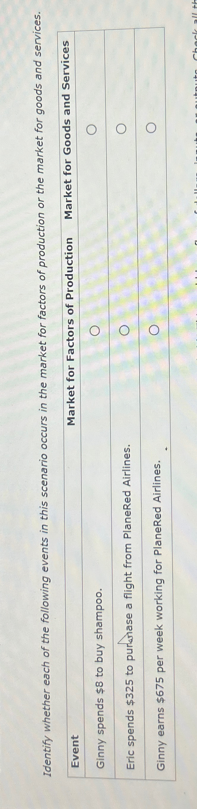 Solved Identify whether each of the following events in this | Chegg.com