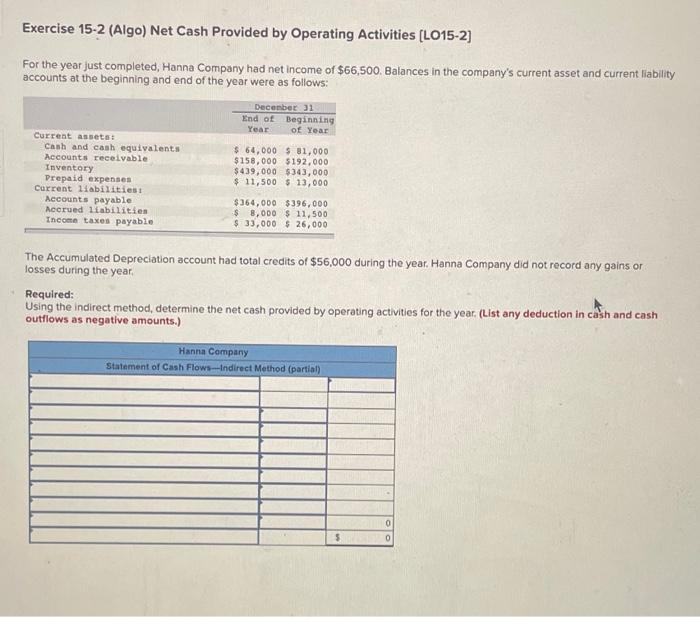 Solved Exercise 15-2 (Algo) Net Cash Provided by Operating | Chegg.com