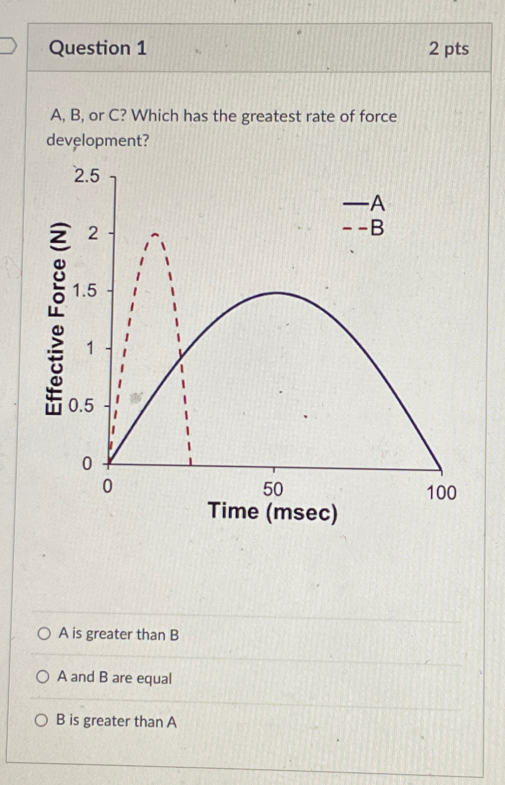 Solved Question 12 ﻿ptsA, ﻿B, ﻿or C? ﻿Which has the greatest | Chegg.com