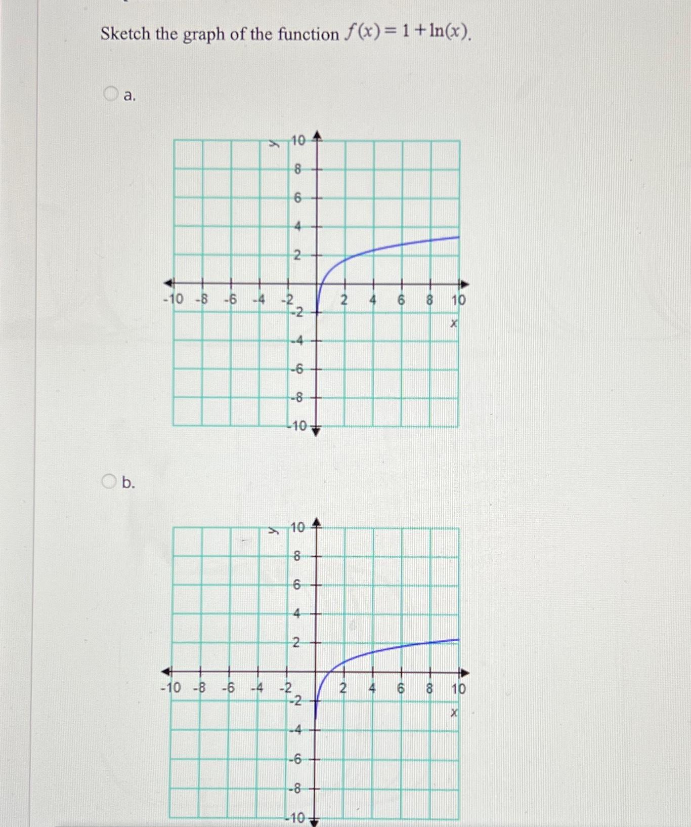 Solved Sketch the graph of the function f(x)=1+ln(x).a.b. | Chegg.com