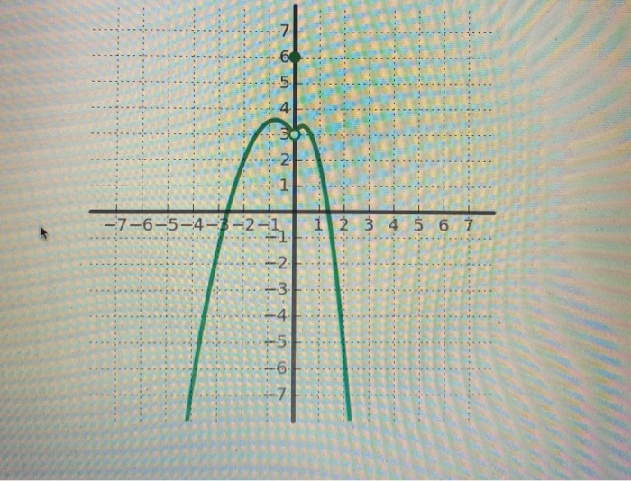 Solved The graph off(x) is given below. Select all of the | Chegg.com