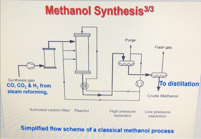 Steam Reforming 2/2 Simplified flow scheme of the | Chegg.com