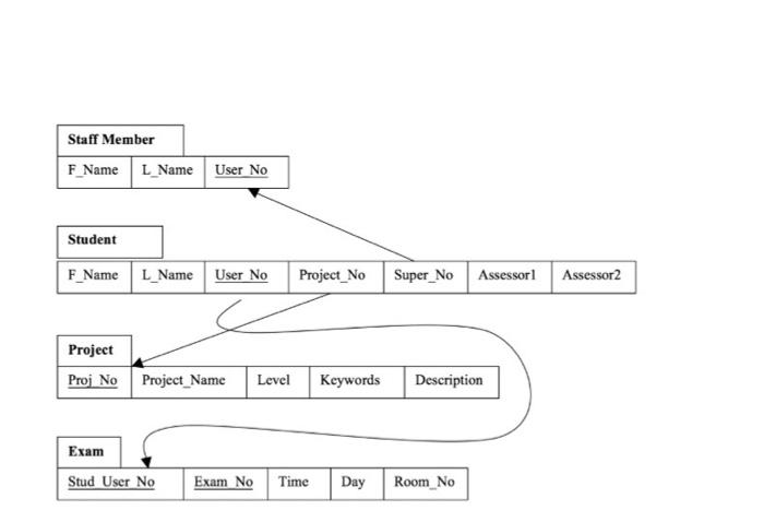 Solved 1. Consider the following relations for a database | Chegg.com Solved 1. Consider the following relations for a database | Chegg.com