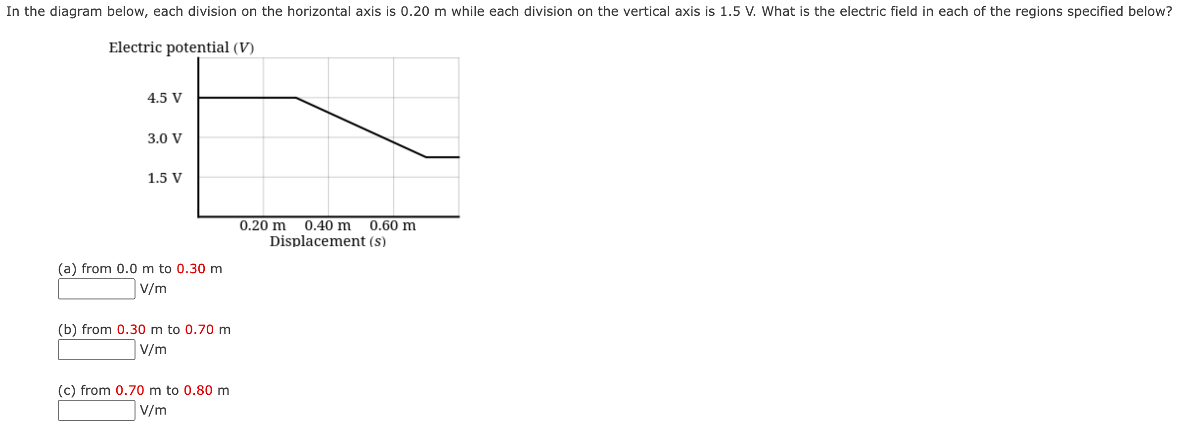 Solved In the diagram below, each division on the horizontal | Chegg.com