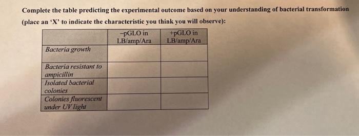 Solved Complete the table predicting the experimental | Chegg.com