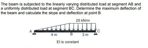Solved The beam is subjected to the linearly varying | Chegg.com