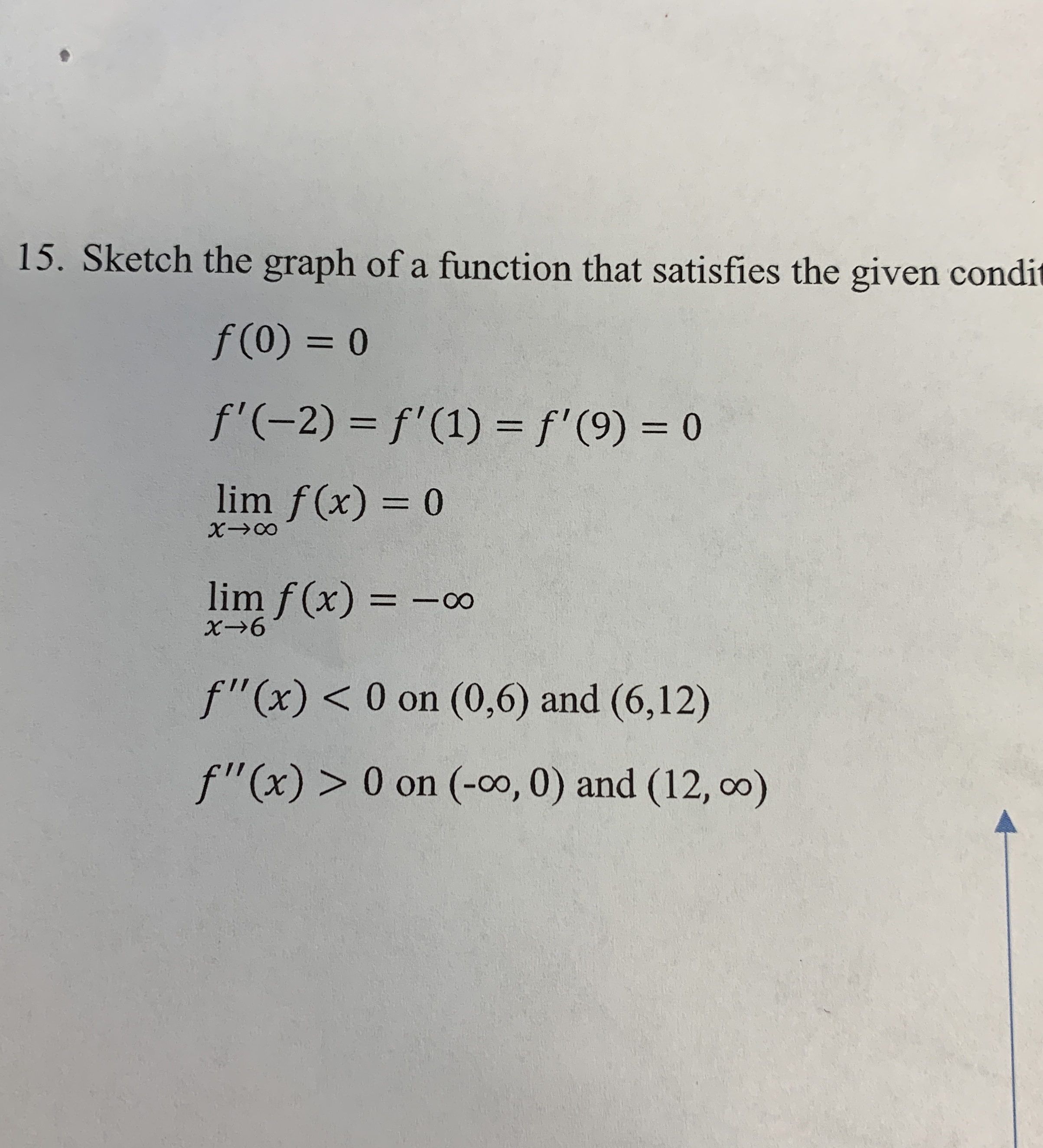 Solved Sketch the graph of a function that satisfies the | Chegg.com
