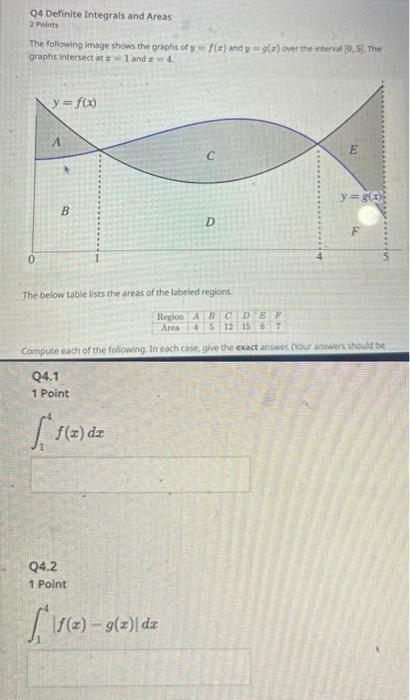 Solved Q4 Definite Integrals and Areas 2 Points The | Chegg.com