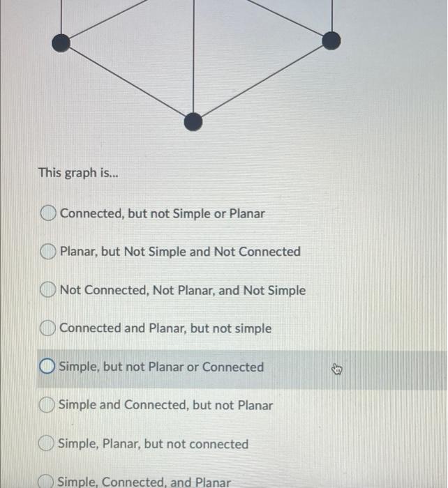 Solved This graph is... Connected, but not Simple or | Chegg.com