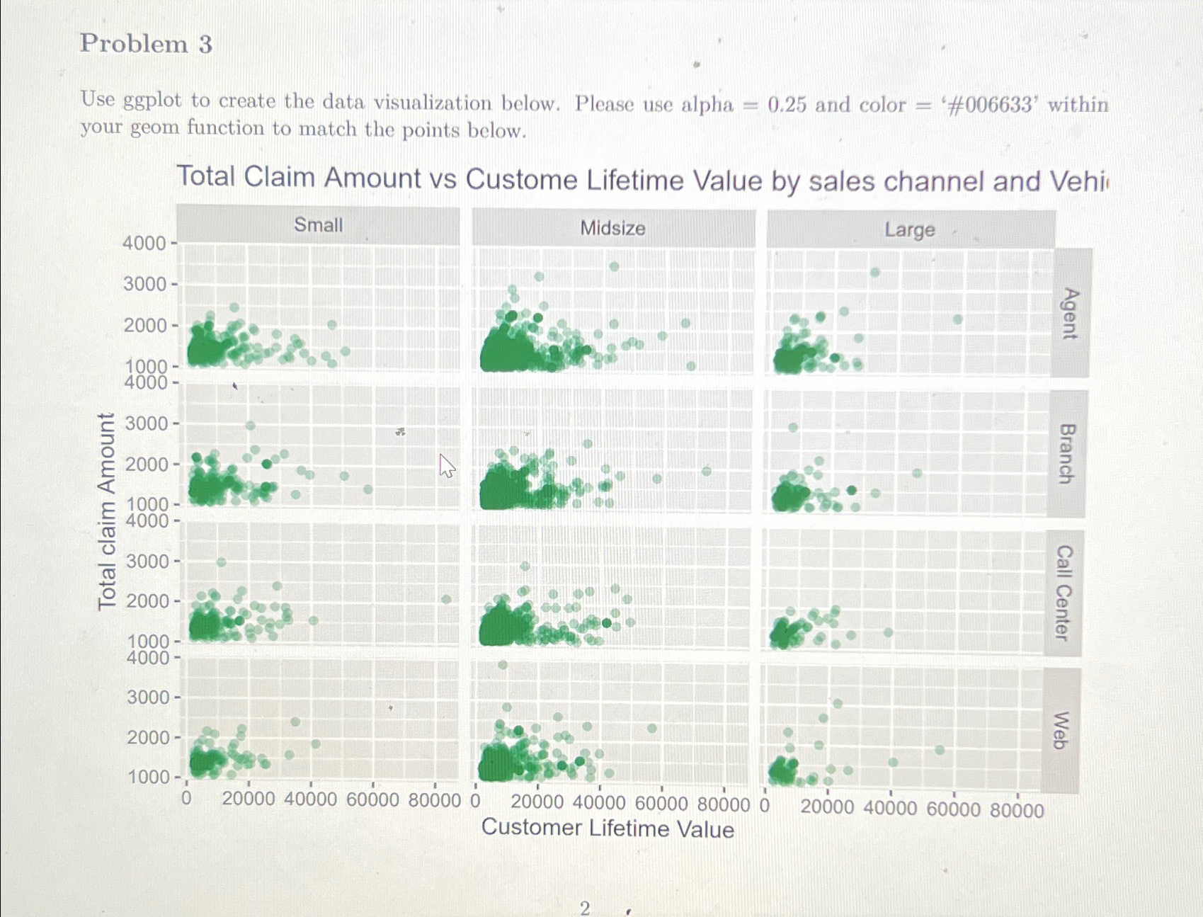 Solved Problem 3Use ggplot to create the data visualization | Chegg.com Solved Problem 3Use ggplot to create the data visualization | Chegg.com